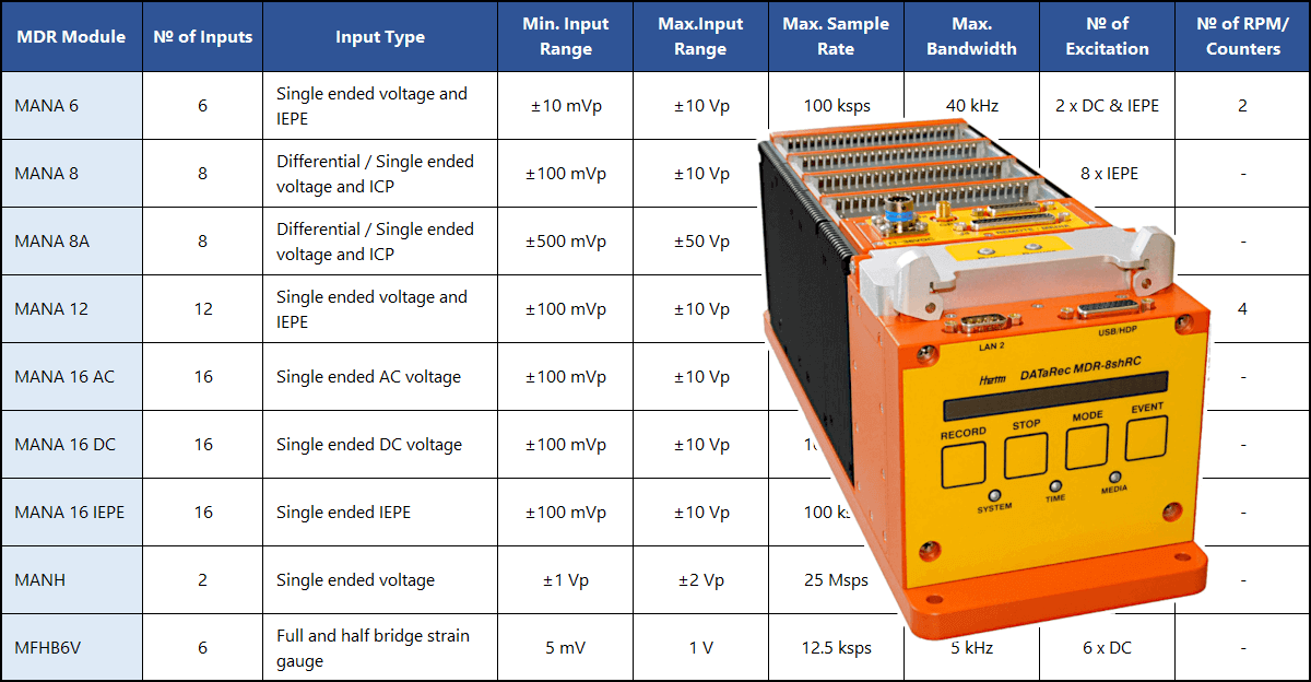 MDR Analogue Input Modules